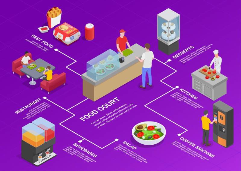 Technical Illustration for Food Engineering and Processing – Maa ...